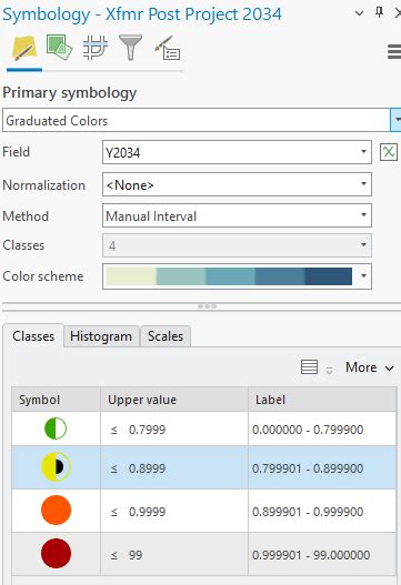Arcgis Pro Polyline Symbology Error Requested Page 2 Esri