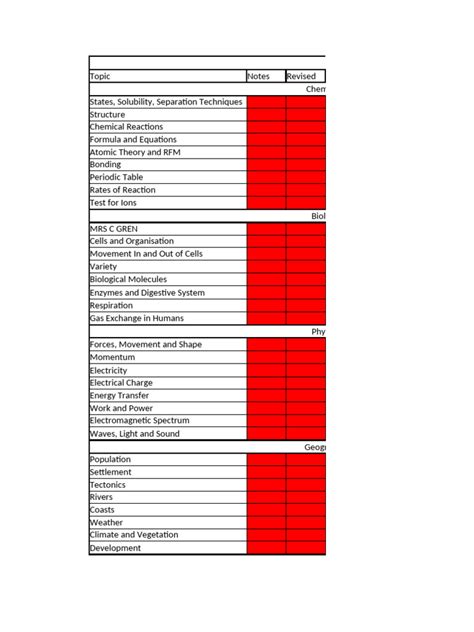 All Topics Igcse Checklist Pdf