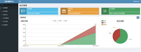 五分钟体验分布式调度框架xxl Jobxxl Job体验 Csdn博客