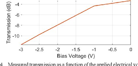 figure 1 from mimo signals processing utilizing optical crossbar linear