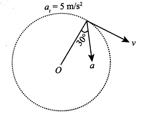 Figure Shows The Total Acceleration And Velocity Of A Particle Moving