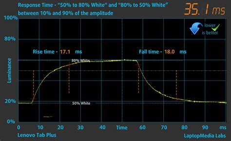 Lenovo Tab Plus Tb Fu Review Budget Dream Tablet For Audiophiles Laptopmedia Com