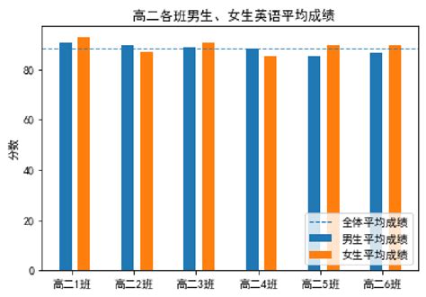 Python数据可视化 第3章 图表辅助元素的定制python数据可视化第三章图标辅助元素的定制 Csdn博客