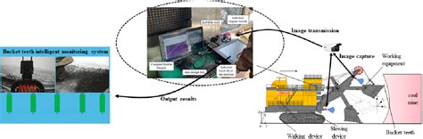 Figure 1 From A Real Time And Accurate Detection Approach For Bucket Teeth Falling Off Based On