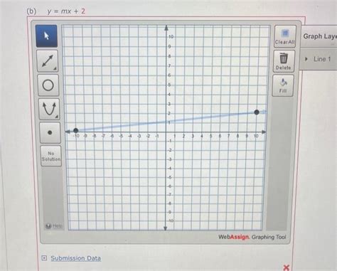 solved the graph of y mx−2 is shown below sketch the graph