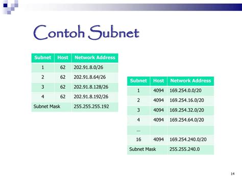 PPT IP ADDRESS PowerPoint Presentation Free Download ID 7027611