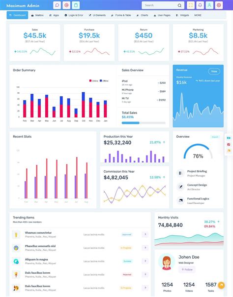 How An Analytical Dashboard Improves Kpis Fast