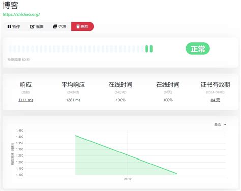 自托管站点监控工具 Uptime Kuma 搭建与使用uptime Kuma监控sqlserver数据库 Csdn博客