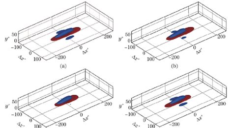 Iso Surfaces Of The Two Point Cross Correlation Coefficient Between The Download Scientific