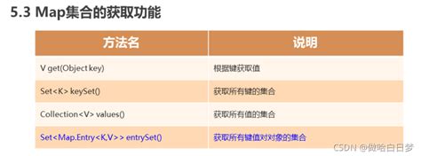 Java中Map集合怎么用 开发技术 亿速云