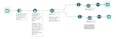 Solved Two Identical Tables Stacked Split Into Two Alteryx Community