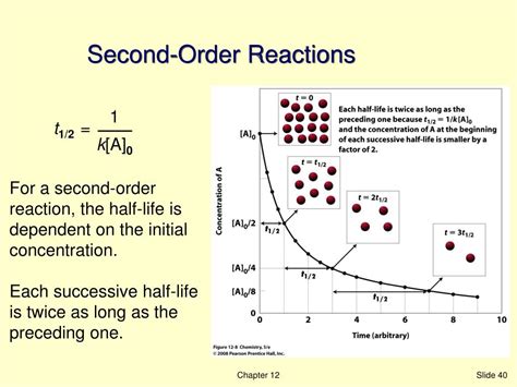 Ppt Chemical Kinetics Powerpoint Presentation Free Download Id 5759826