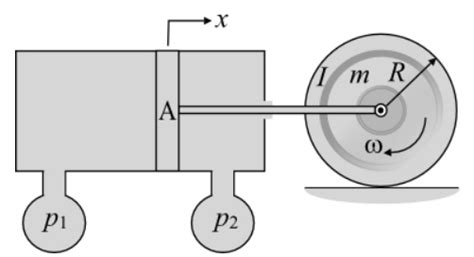 Solved Derive A Model For Angular Displacement And A Model Chegg