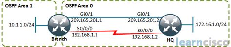 Troubleshooting OSPF In Multiarea Deployment Learncisco Net