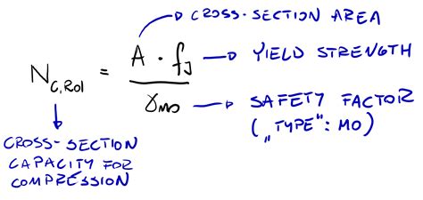Buckling Length Of A Column With A Variable Cross Section Enterfea