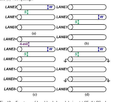 Figure 11 From A 0 90 Tb S In 1 29 Pj B Wireline Transceiver With Single Ended Crosstalk