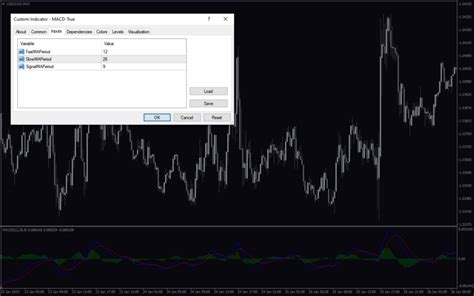 MACD True MT Indicator Download For FREE MT Collection