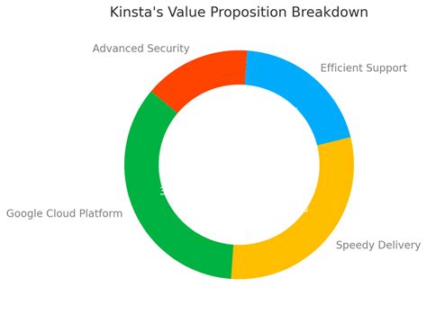 Getting Started With Kinsta A Beginners Guide