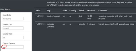 Github Samsteffenufos A Visualization And Analysis Of Ufo Sighting