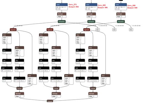 Sample Apps For Robotics Platforms Rb Linux Kernel X Ai Ml Apps Ai Vision Solutions Docs