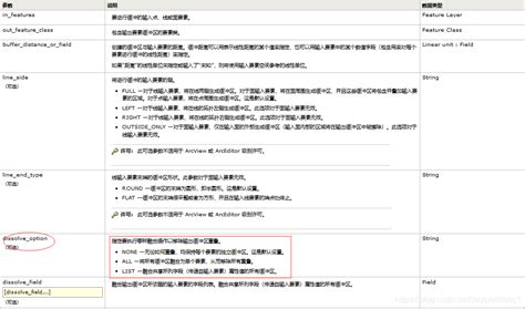 Cae缓冲区分析缓冲区分析ae Csdn博客