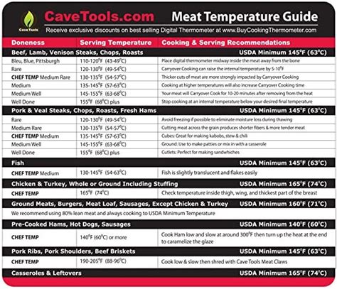 Cave Tools Meat Temperature Food Magnet Sheet