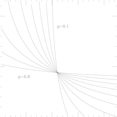 critical lines see eq 40 for the swendsen wang bond dynamics