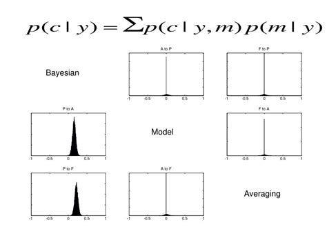 Ppt Bayesian Model Comparison Powerpoint Presentation Free Download