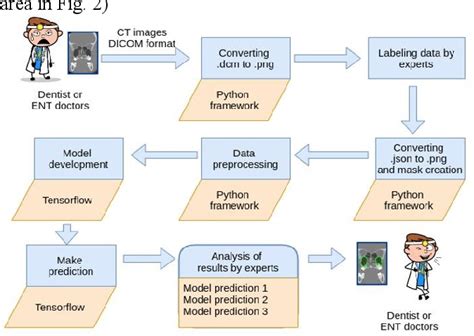 Figure 1 From Deep Learning Based Image Segmentation For Detection Of Odontogenic Maxillary