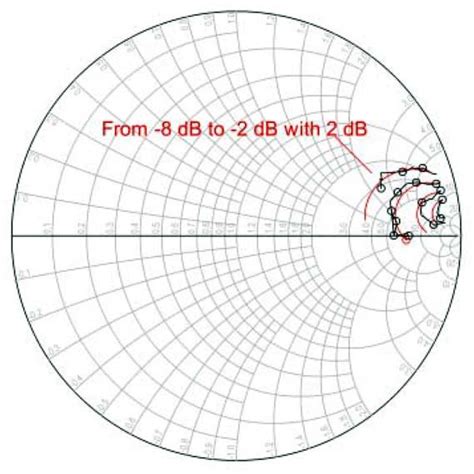 Transducer Power Gain At Jackson Steinfeld Blog