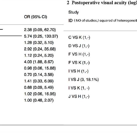 Forest Plot Of Results Of The Pairwise Meta Analysis A 0 05
