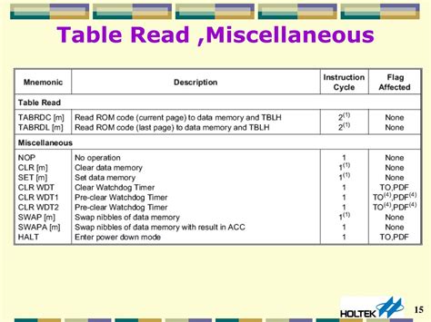 ppt introduction of holtek ht 46 series mcu powerpoint presentation