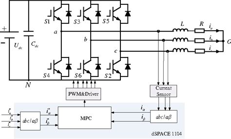 Figure 1 From Analysis Of Model Predictive Current Control For Voltage