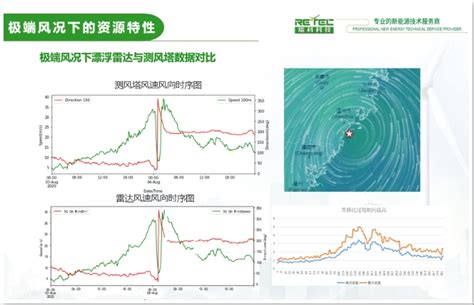 瑞科分享 海上风能资源分布机组选型及开发思路探讨 国际风力发电网