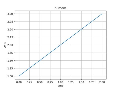 Matplotlib Apiexamples 01aggoopy
