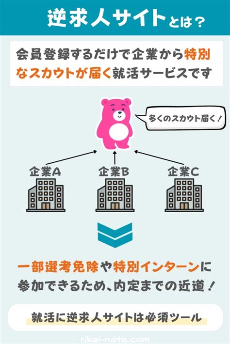 【徹底解説】大学院（院試）に落ちた場合の最適な選択肢！浪人か就職か？