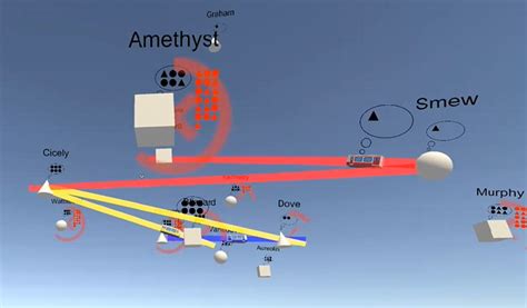 Figure 1 From Understanding Human Ai Teaming Dynamics Through Gaming Environments Semantic Scholar