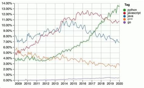 Перші команди у Python Print Input Python для дітей