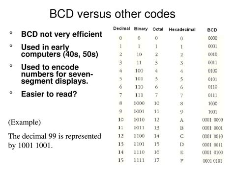 Ppt Chapter 3 Data Representation Powerpoint Presentation Free
