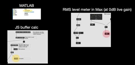 how does the rms level meter work in maxmsp r maxmsp