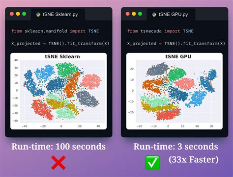 This Gpu Accelerated Tsne Can Run Upto 700x Faster Than Sklearn