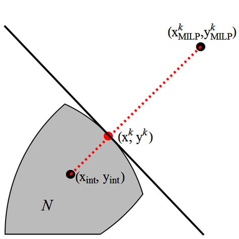 1 The Figure Illustrates The Main Principle In The Esh Algorithm A