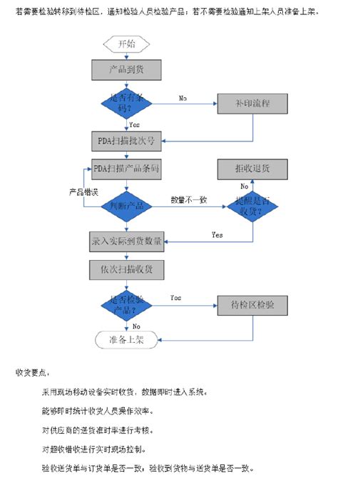 wms业务流程分析（含12幅流程图） csdn博客