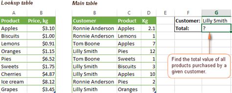 Excel Vlookup With Sum Or Sumif Function Formula Examples 2023