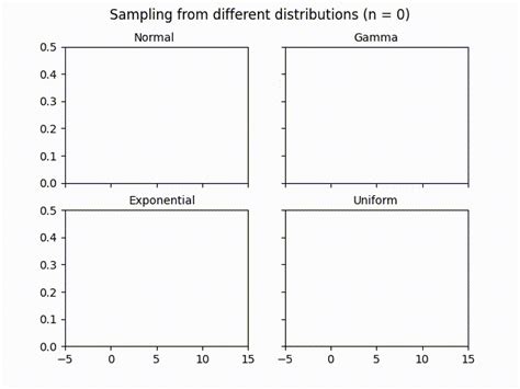 GitHub Nilsonsales UnderstandingDistributions Coursera Optional Assignment About Data