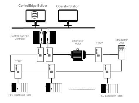 Ethernet Ip Vs Ethercat Which One Fits Your Automation Needs