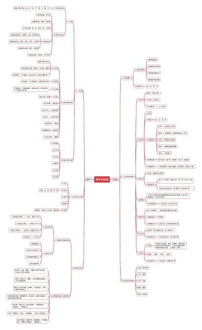 音乐与戏曲的思维导图编号z350304 Treemind树图