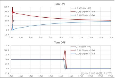 Mosfet 并联关键参数 知乎 Mosfet 并联关键参数 知乎