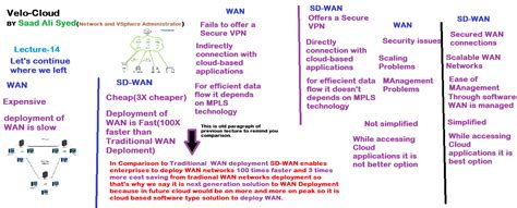 Lecture 14 Saad Ali Syed Medium