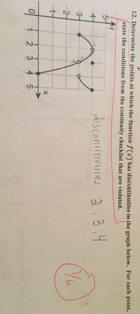 Solved Determine The Points At Which The Function F X Has Chegg